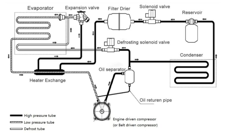Transport refrigeration compressor electric transport refrigeration unit