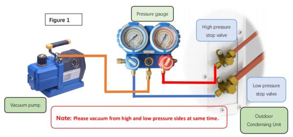 How to Properly Evacuate a Refrigeration System? Glen Refrigeration