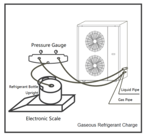 How to charge gas in refrigeration system?