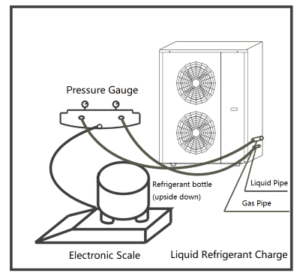 How to charge gas in refrigeration system?