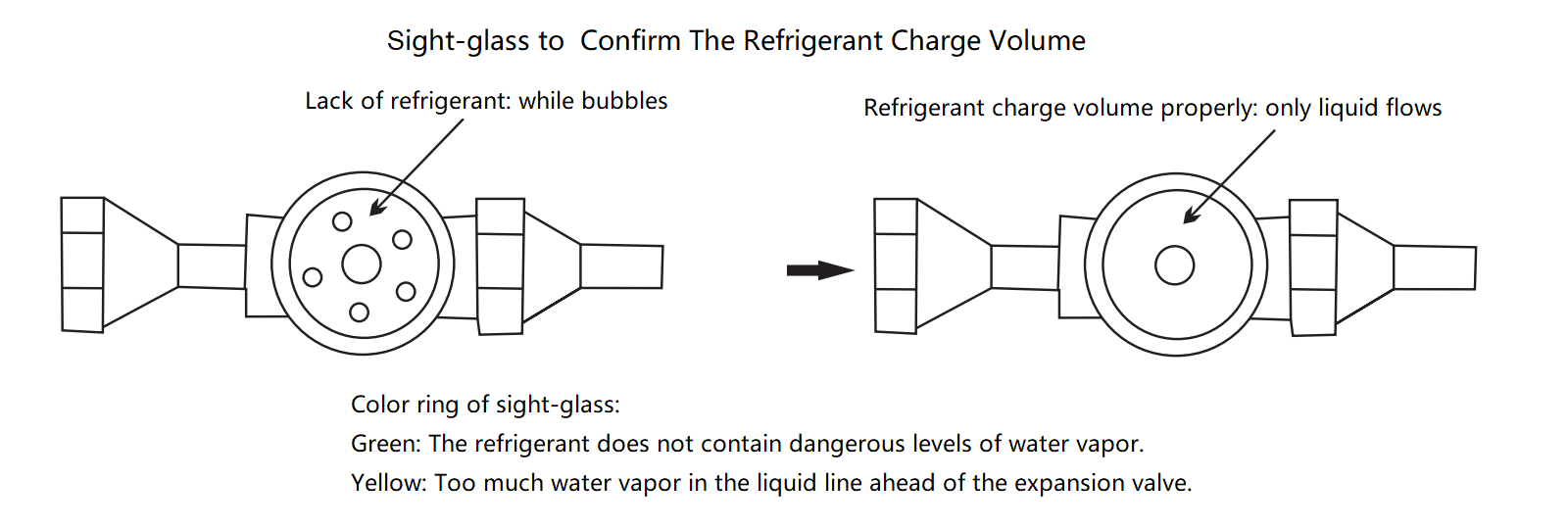 How to charge gas in refrigeration system?