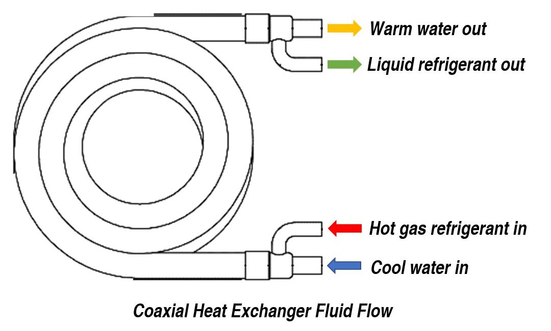 Mini Chiller System With Coaxial Heat Exchanger-Glen Refrigeration