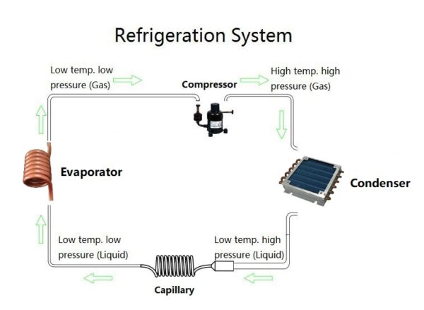 Small Cooling System Small Water Chiller Manufacturer-Glen Refrigeration