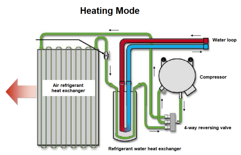 Water Source Heat Pump R410A R32 R290 Inverter Compressor