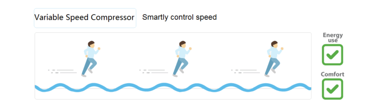 Inverter Compressor vs Normal Compressor: What's the difference?