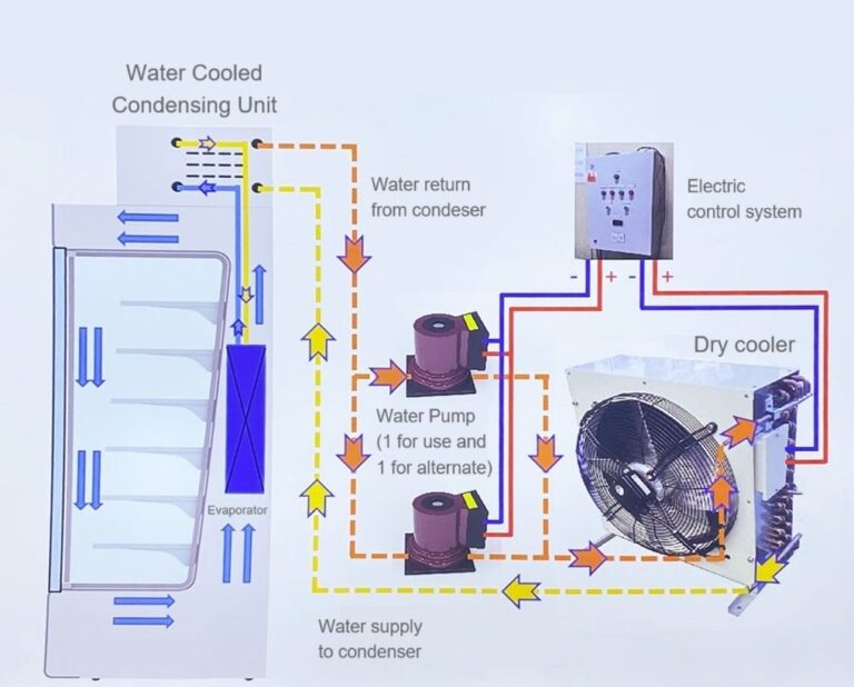 Water Cooled Condensing Unit Manufacturer Glen Refrigeration