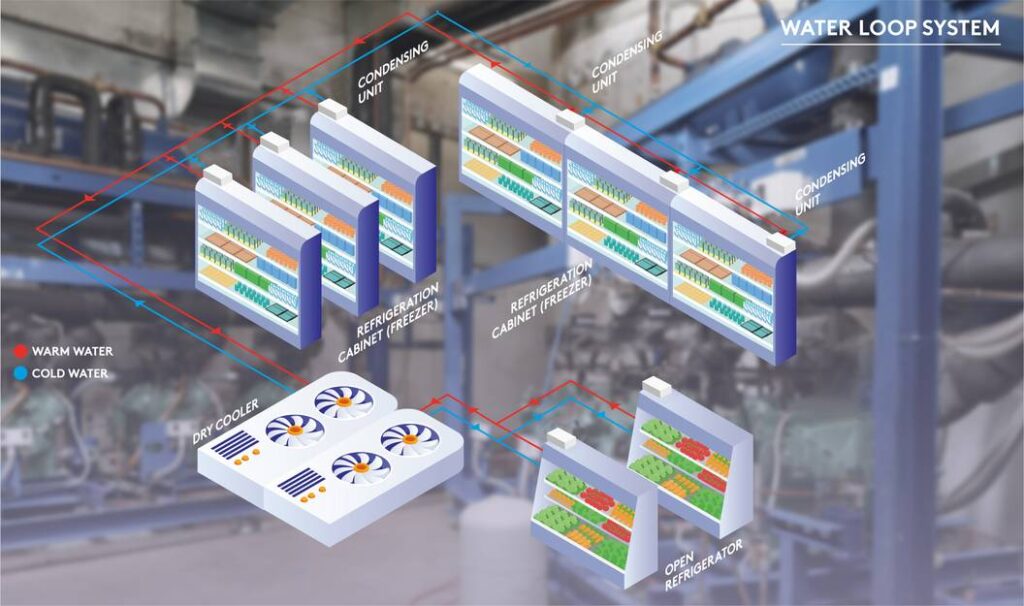 Water Cooled Condensing Unit Manufacturer Glen Refrigeration